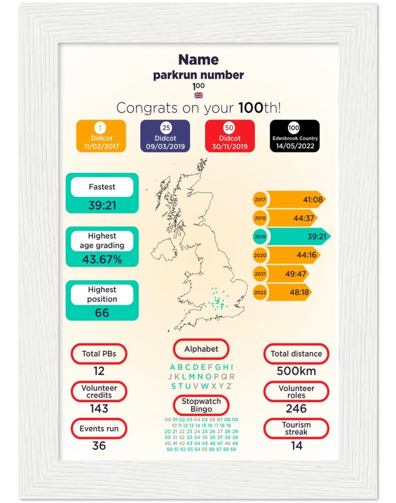 Parkrun Milestone Poster Personalised Parkrun Gift Parkrun - Etsy UK