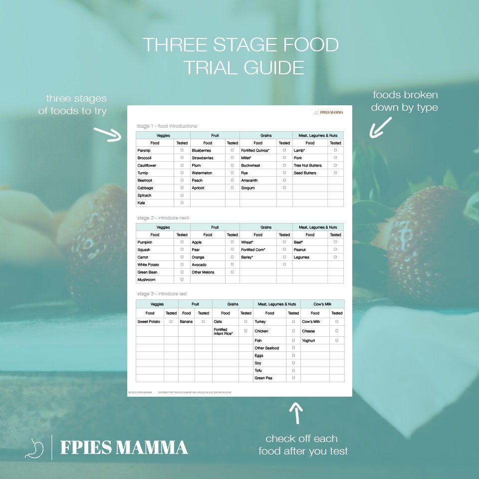 FPIES Food Logs - Etsy