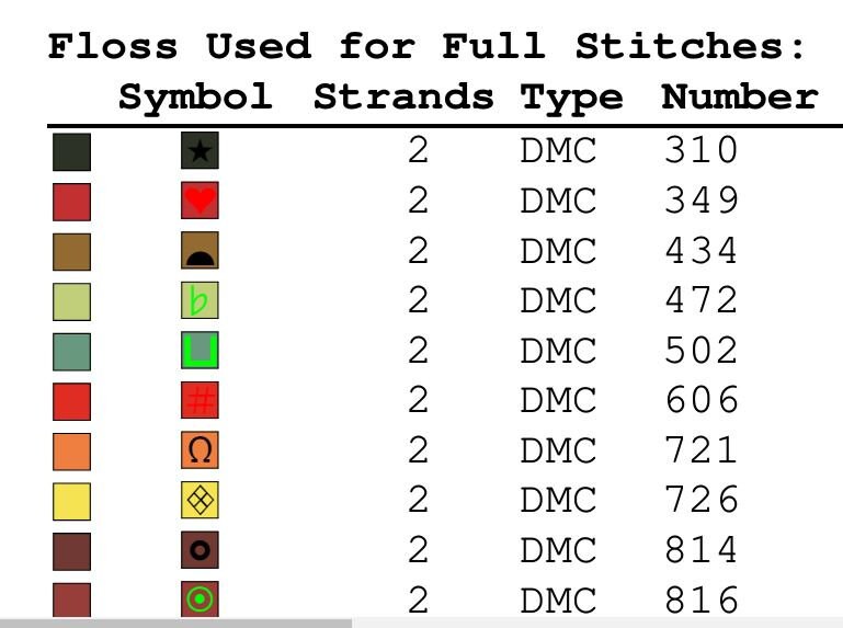 Cross Stitch Pattern - Bello Cute Minions - Counted Cross Stitch ...
