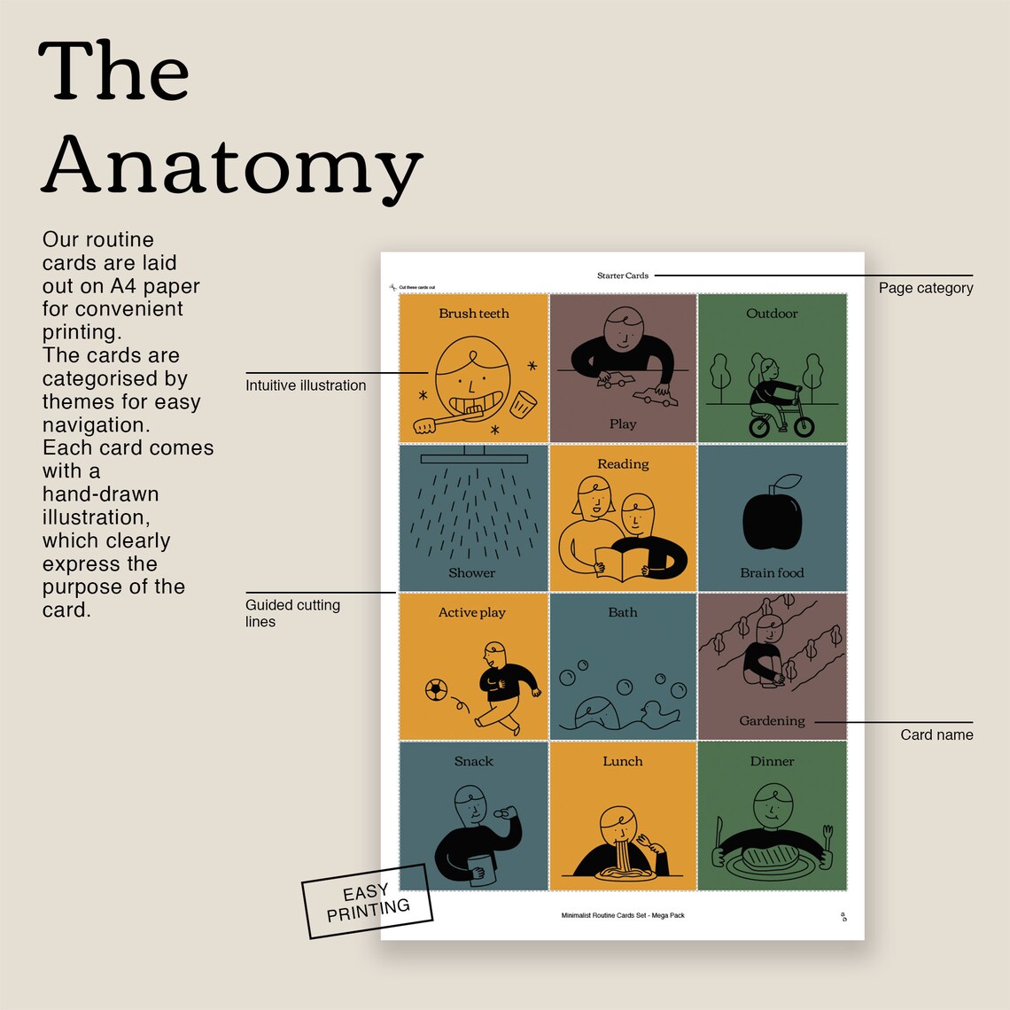 240 Minimalist Daily Routine Cards 10 Charts Mega Pack - Etsy Australia