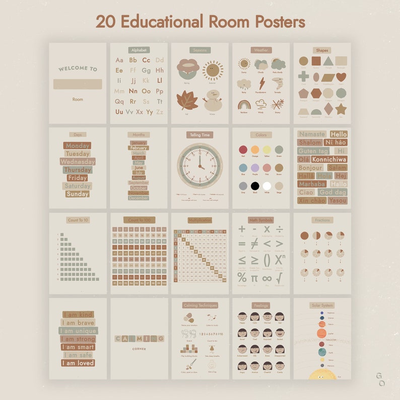 20 Educational Poster Bundle for Study Room With Editable Room - Etsy