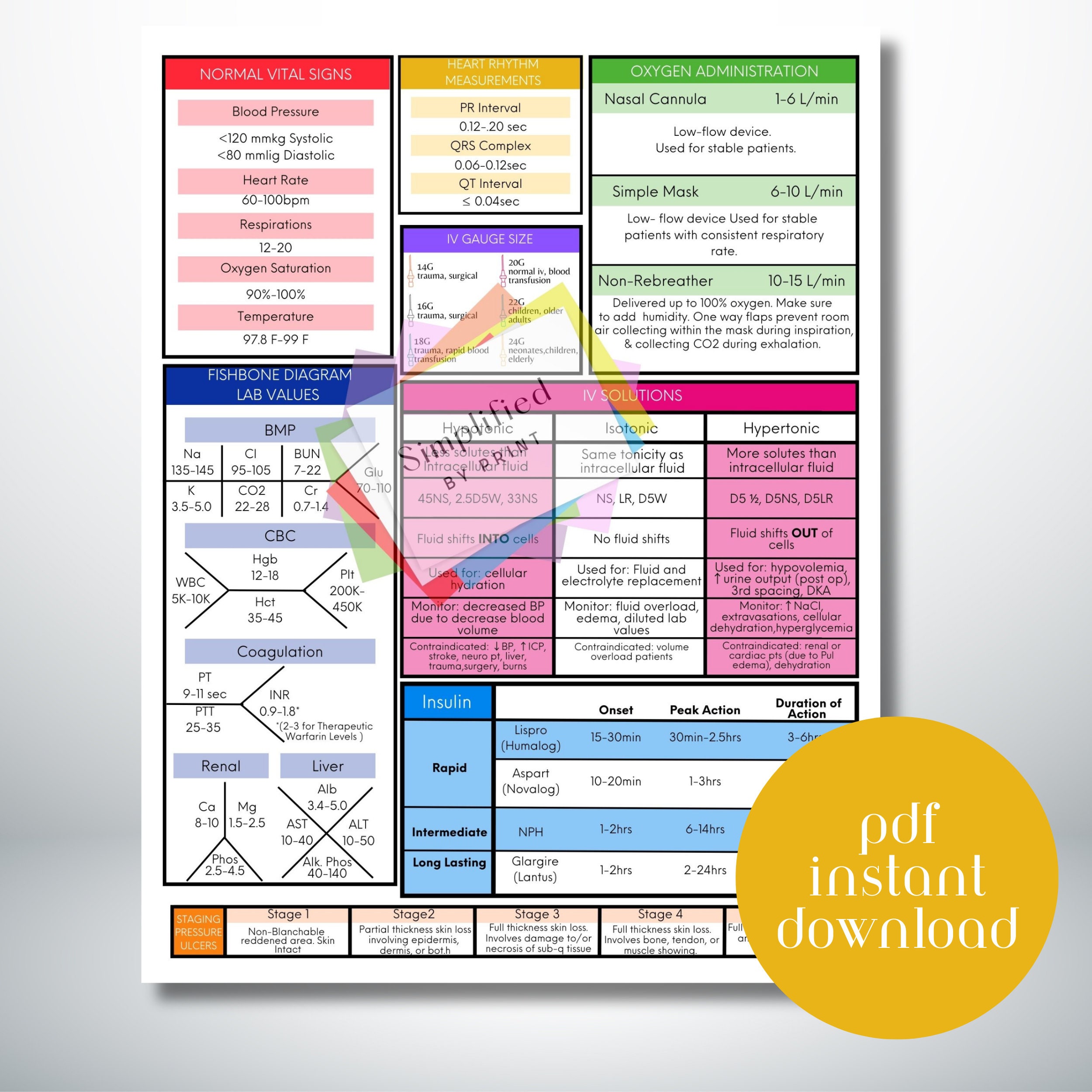 Nursing Guide Cheat Sheet Great for New Rn's and Nursing Students - Etsy