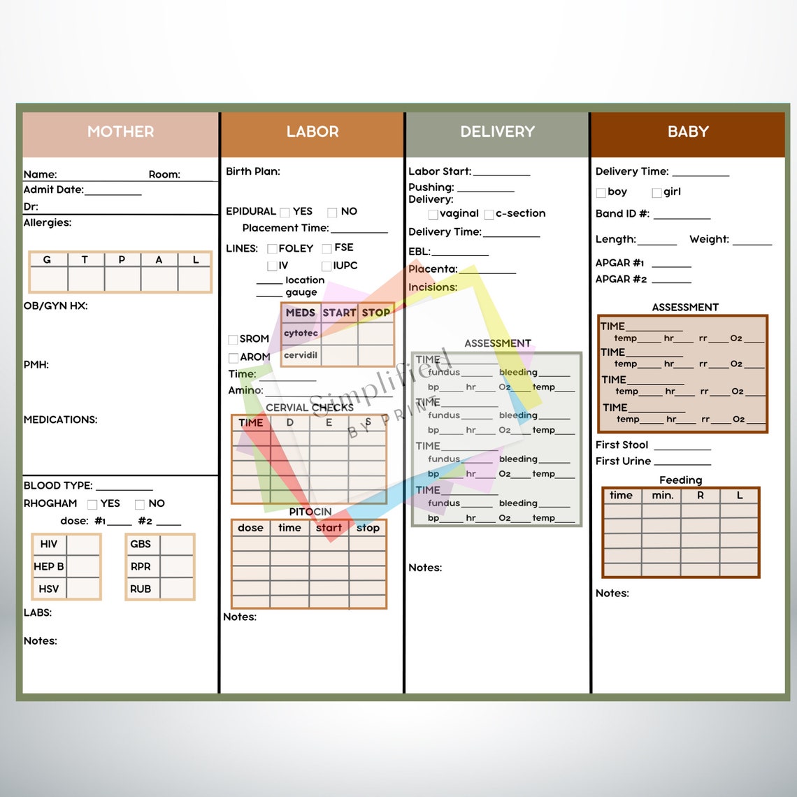 Labor and Delivery Nurse Report Sheet, Mother-baby, L&D (digital ...