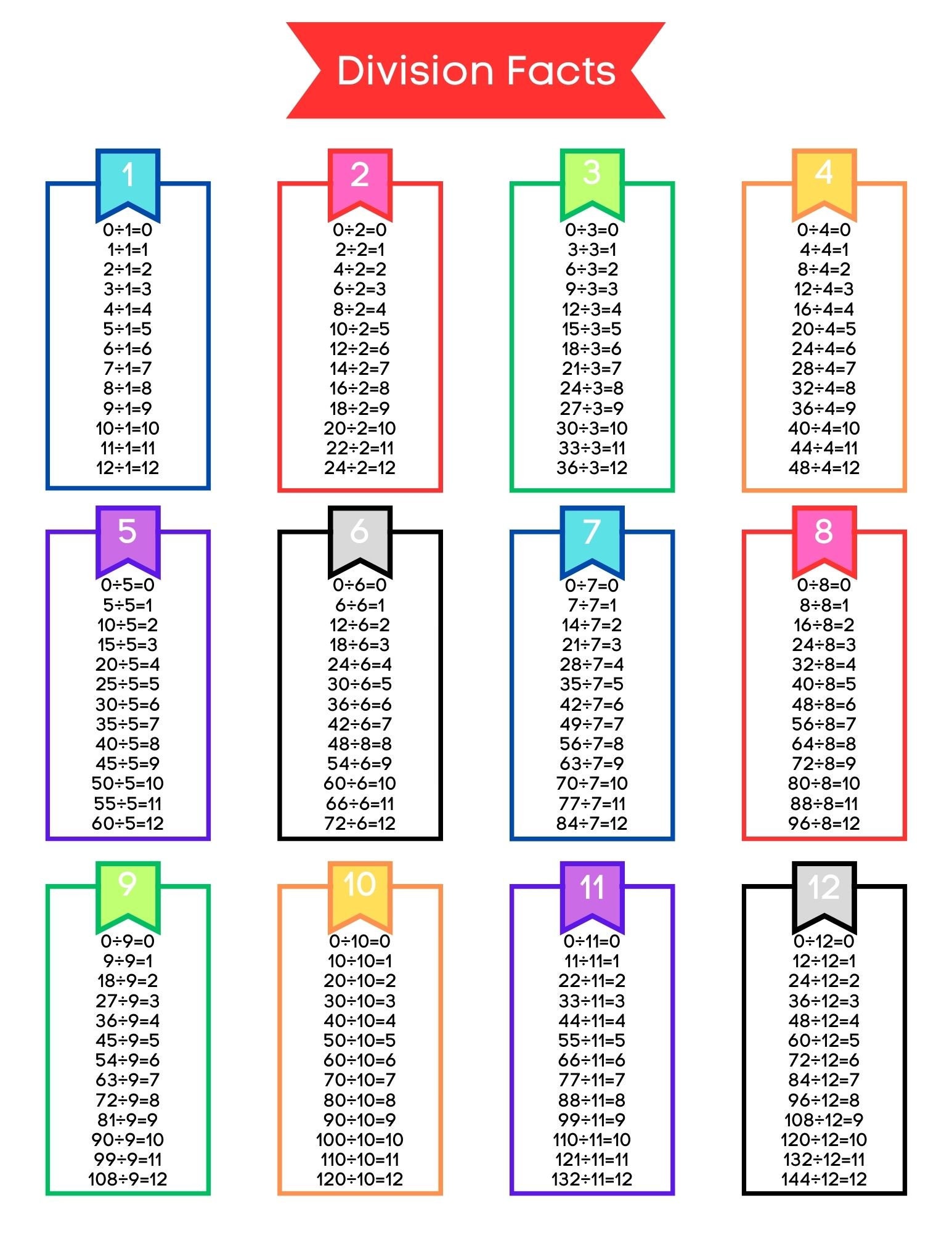 Division Math Clip Cards / Flash Cards/ Division Activities / Summer ...