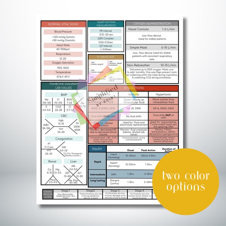 Nursing Cheat Sheet, Lab Values, Vital Signs (PDF Download) - Etsy