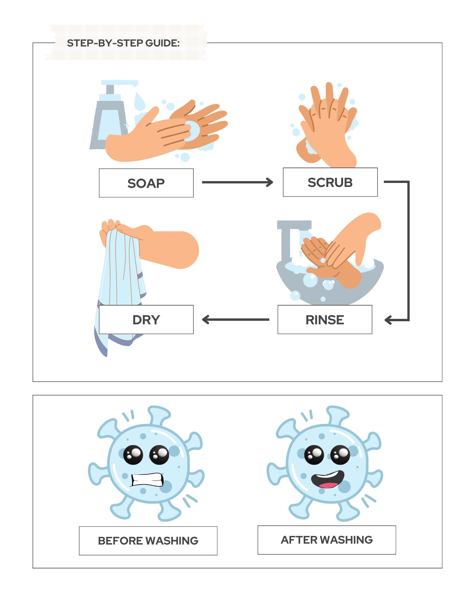 Learn Personal Hygiene | Kid's Learning Printable | Instant Download ...
