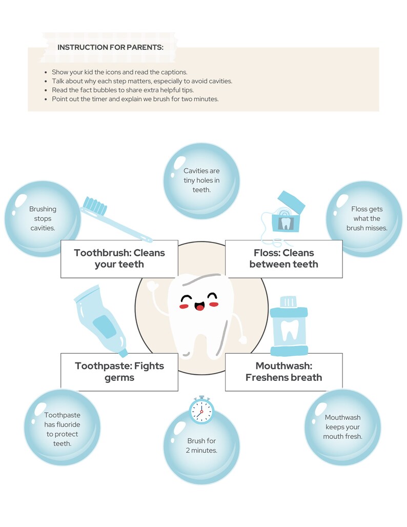 Learn Personal Hygiene | Kid's Learning Printable | Instant Download ...