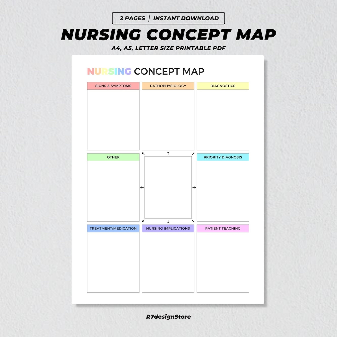 Nursing Concept Map Printable, Nursing Student Notes, Med Surg Report ...