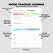 Buy Mood Tracker Journal Printable, Emotion Wellness Tracker, Anxiety ...