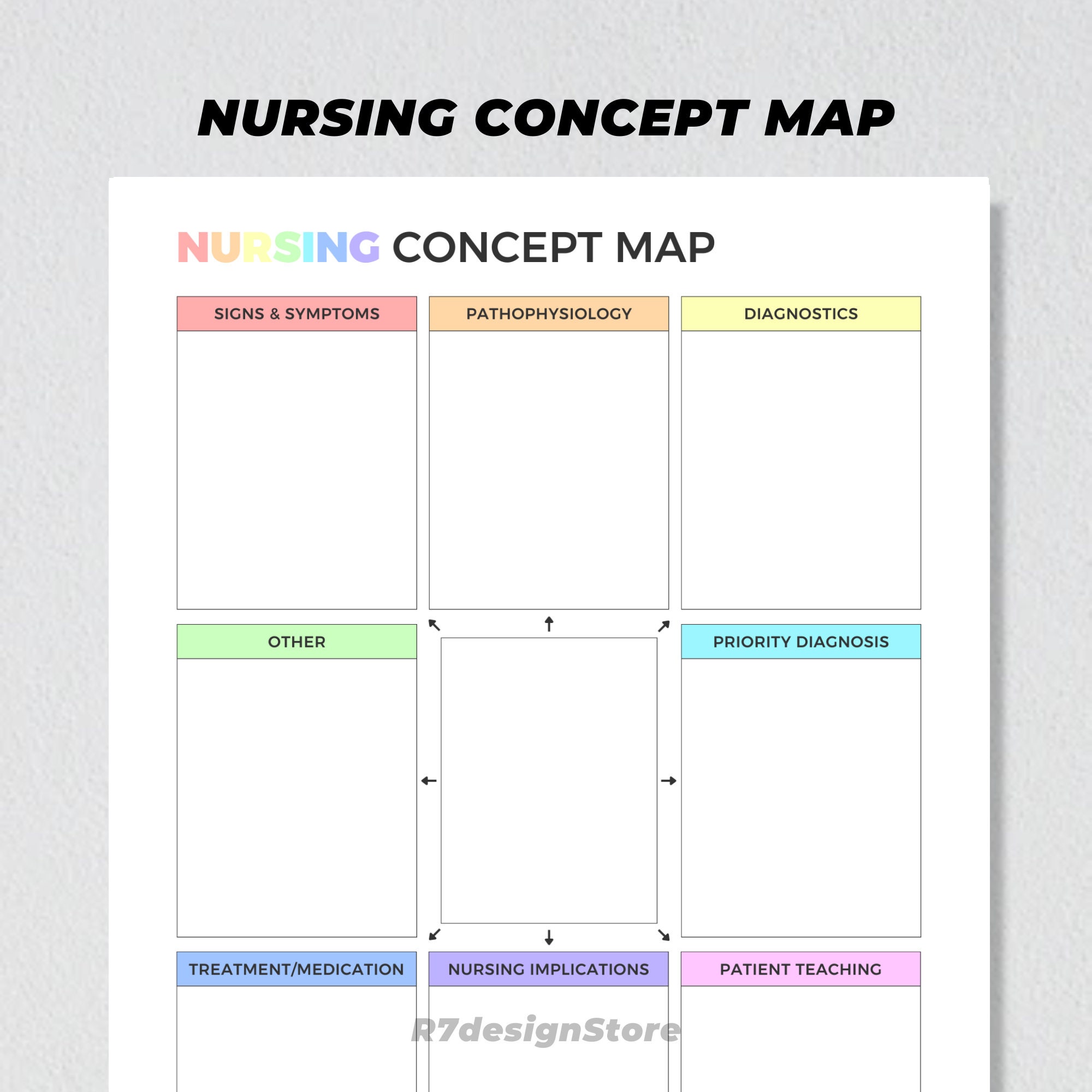 Nursing Concept Map Printable, Nursing Student Notes, Med Surg Report ...