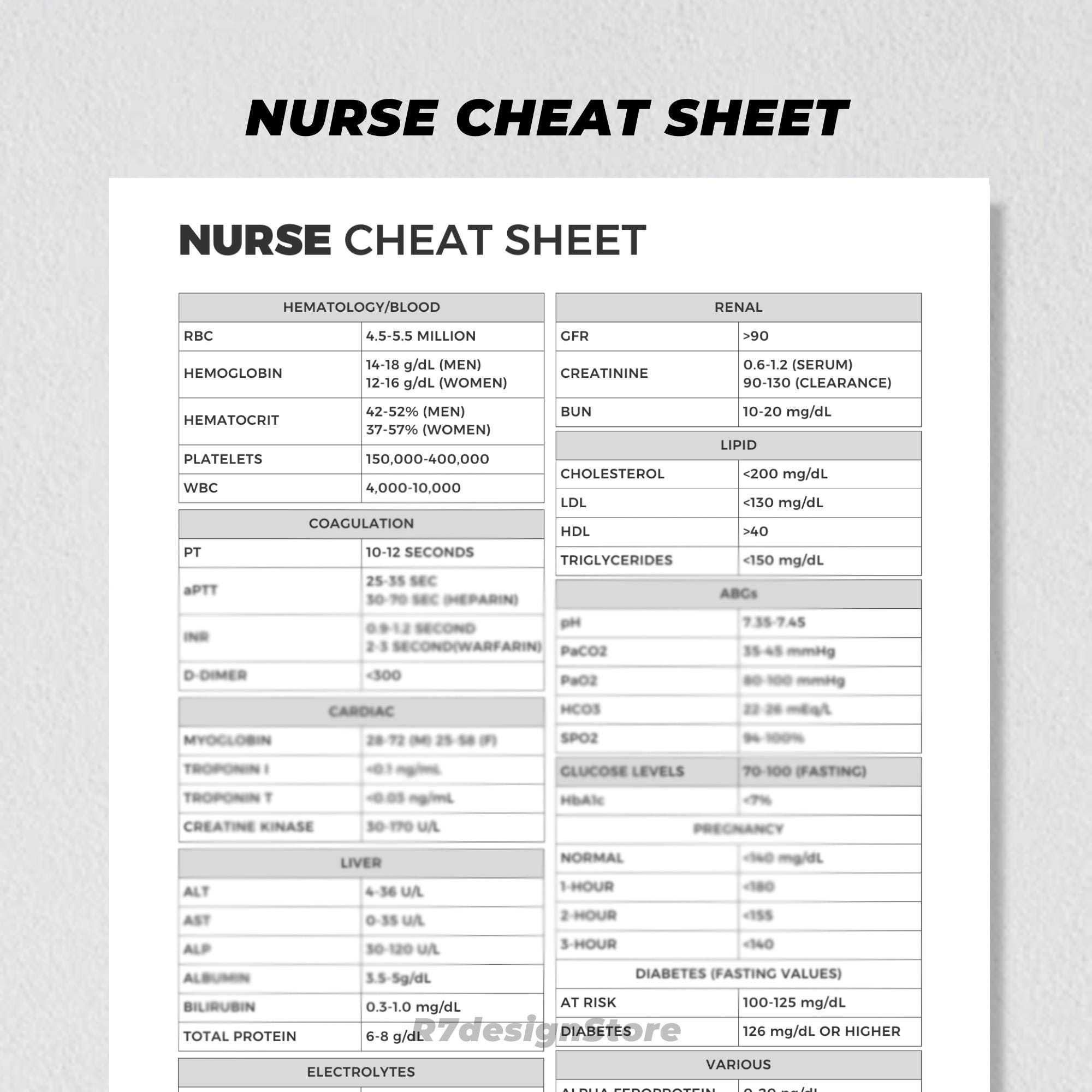 Nurse Cheat Sheet Printable, Nursing Student Lab Values, Nurse Clinical ...