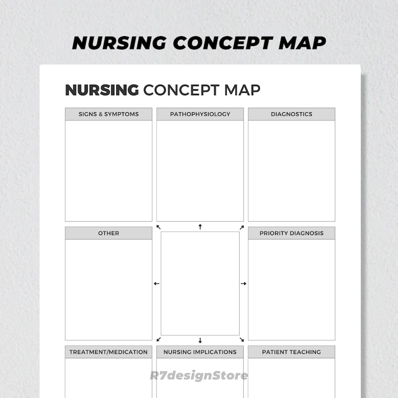 Nursing Concept Map Printable, Nursing Student Notes, Med Surg Report ...