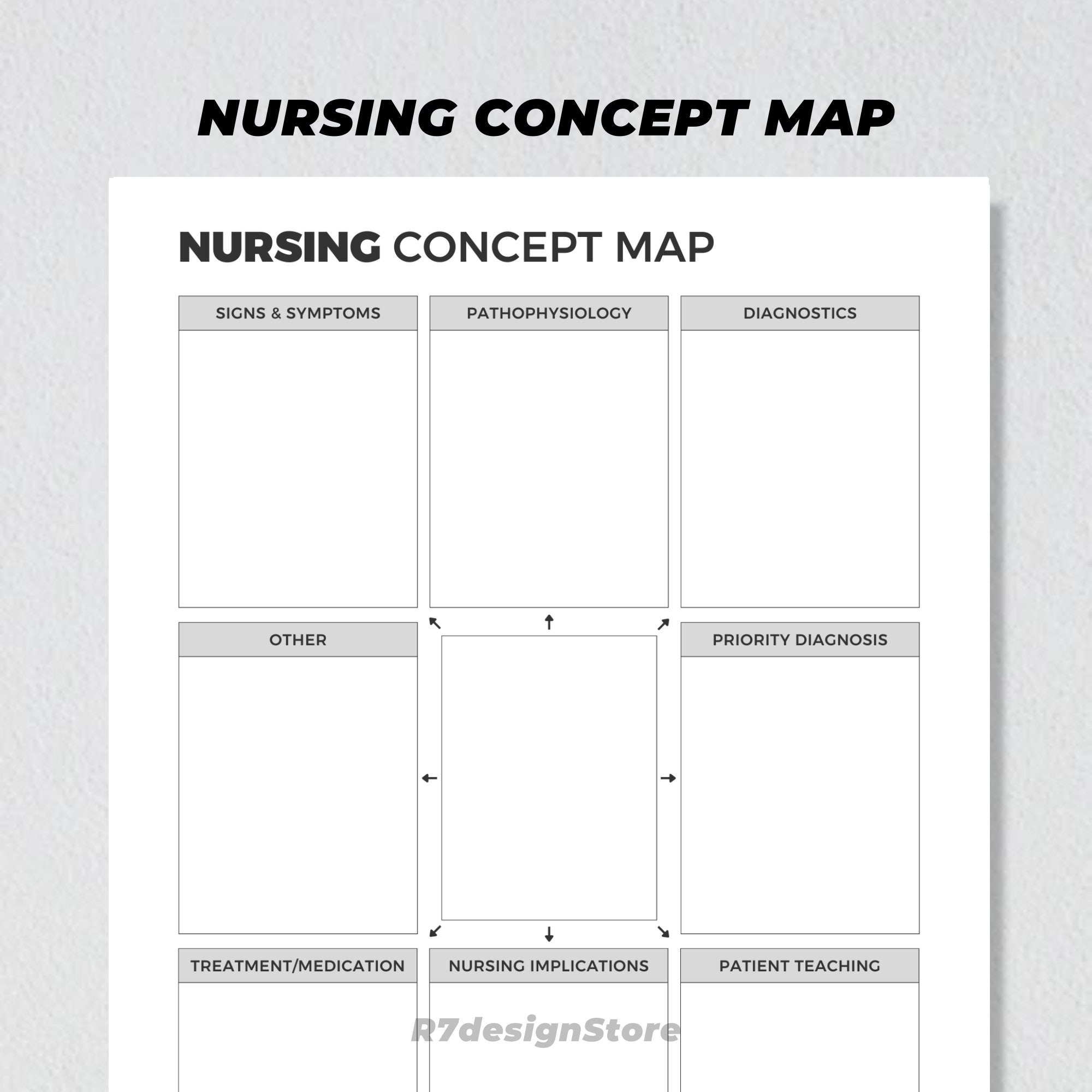 Nursing Concept Map Printable, Nursing Student Notes, Med Surg Report ...