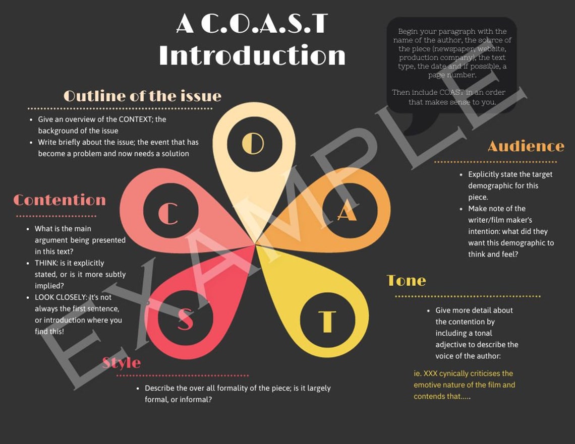 Argument Analysis Infographic Package. COAST Introductions and ATEETEE ...
