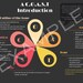 Argument Analysis Infographic Package. COAST Introductions and ATEETEE Body Paragraph Writing ...