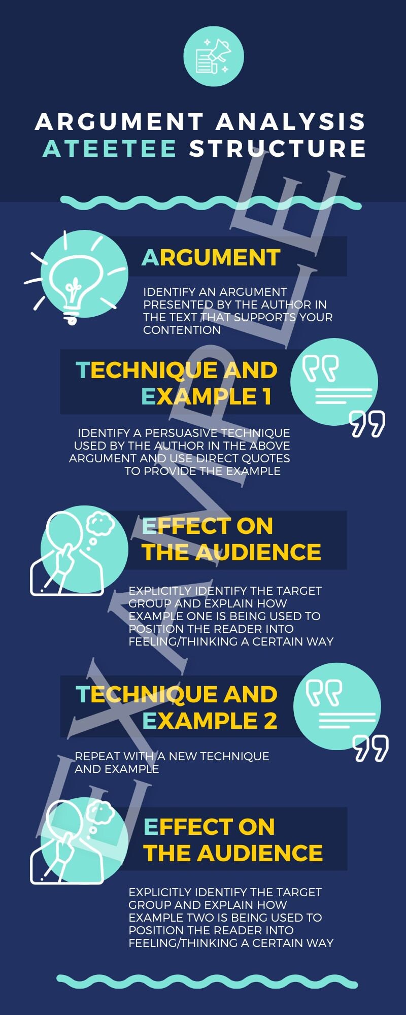 Argument Analysis Infographic Package. COAST Introductions and ATEETEE ...