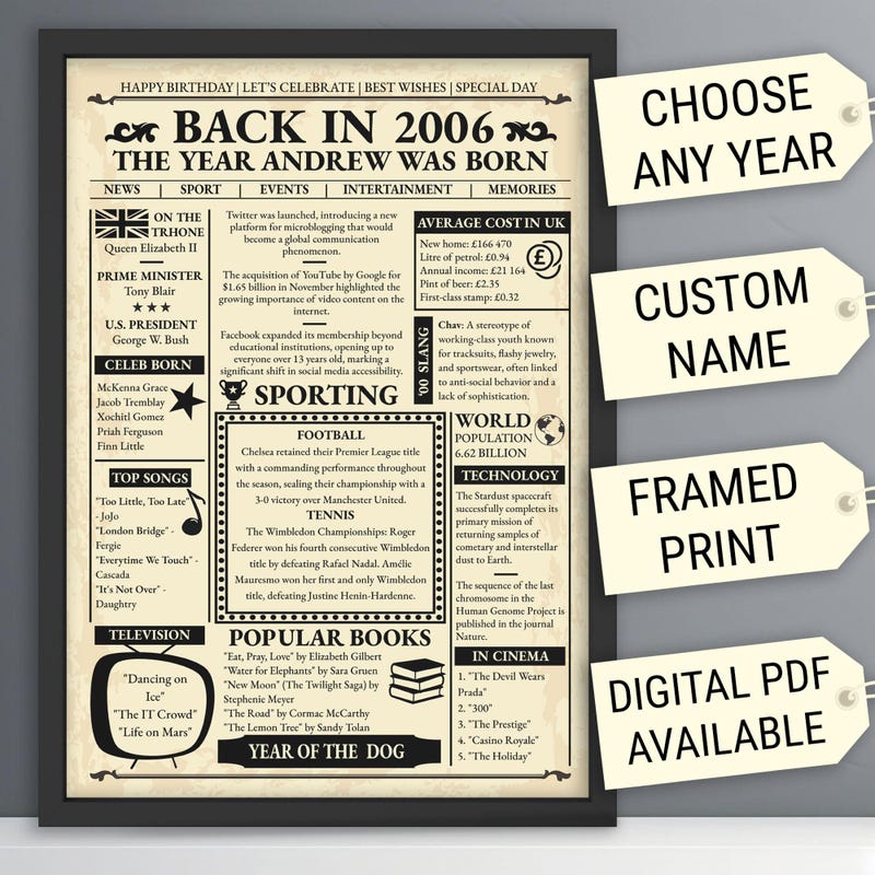 Unique 2006 Decor - Etsy UK