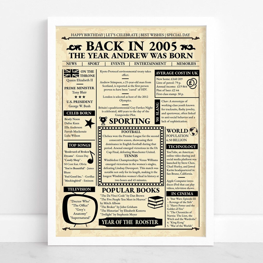 Back in 2005 Poster – Personalised Birthday Newspaper Print | Custom ...