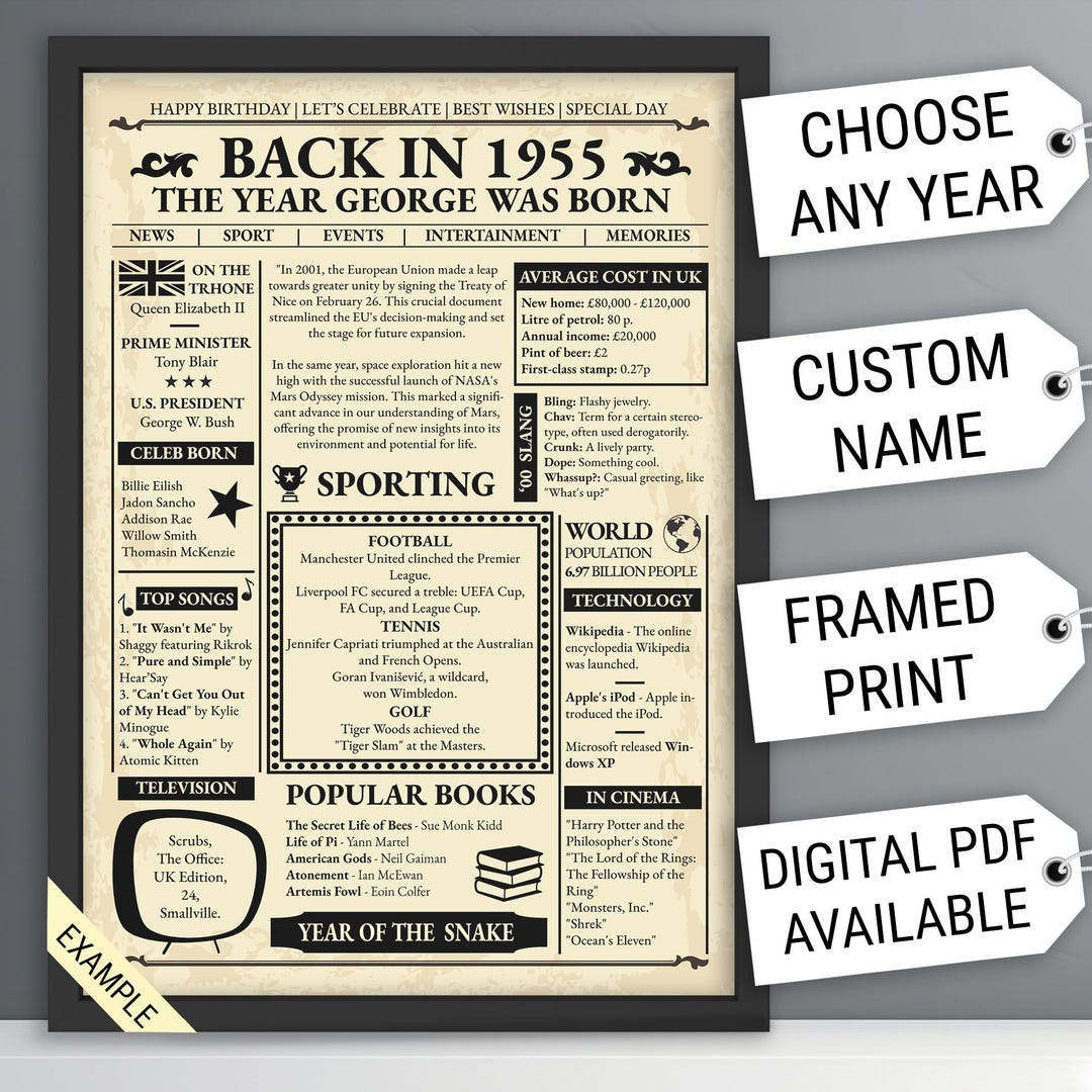 Personalised 70th Birthday Memento for Grandpa (1955) – the Year You ...