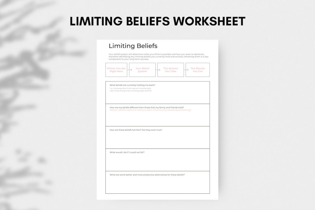 Limiting Beliefs Worksheet | From Fixed to Growth Mindset - Etsy