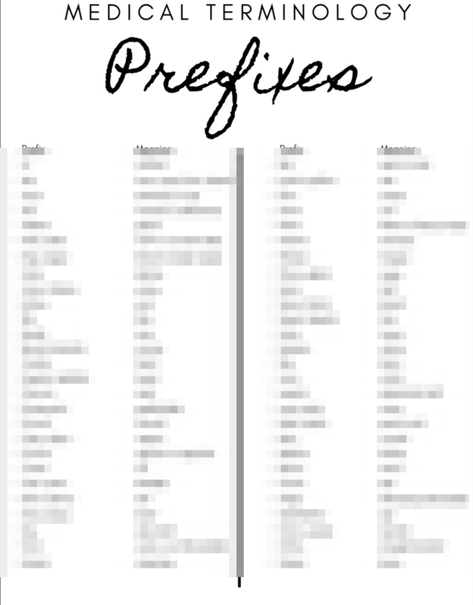 Medical Prefixes / Medical Terminology / Nursing/ Reference Sheet ... Medical Prefixes / Medical Terminology / Nursing/ Reference Sheet ...