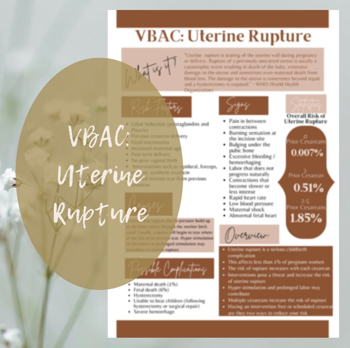 Vbac Uterine Rupture Etsy