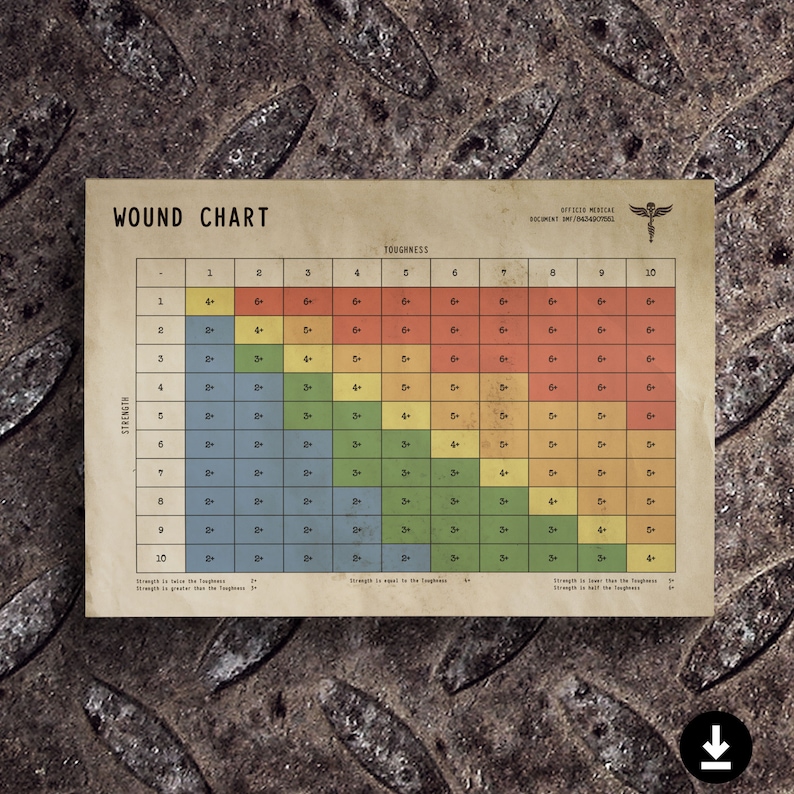 Wound Chart Poster Compatible: Warhammer 40k, Horus Heresy, Kill Team ...