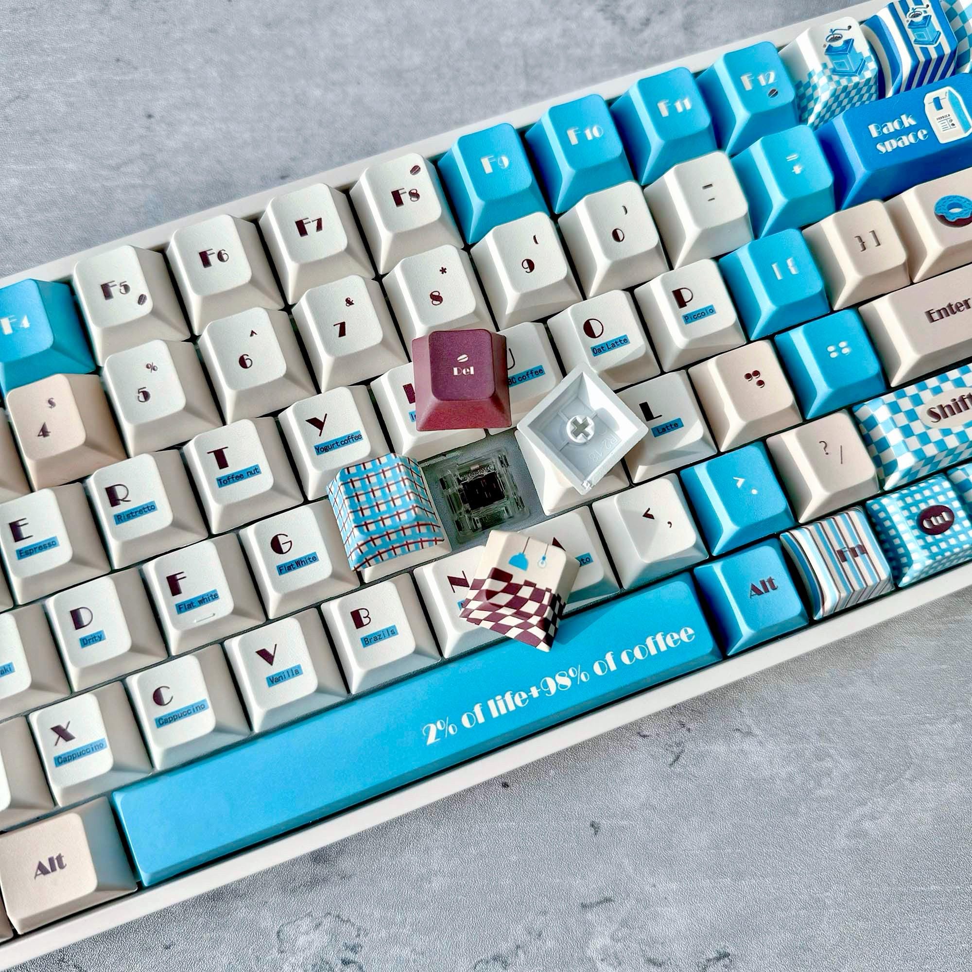 Coffee Shop Keycap Set, Cherry Profile, Cute Art - Etsy