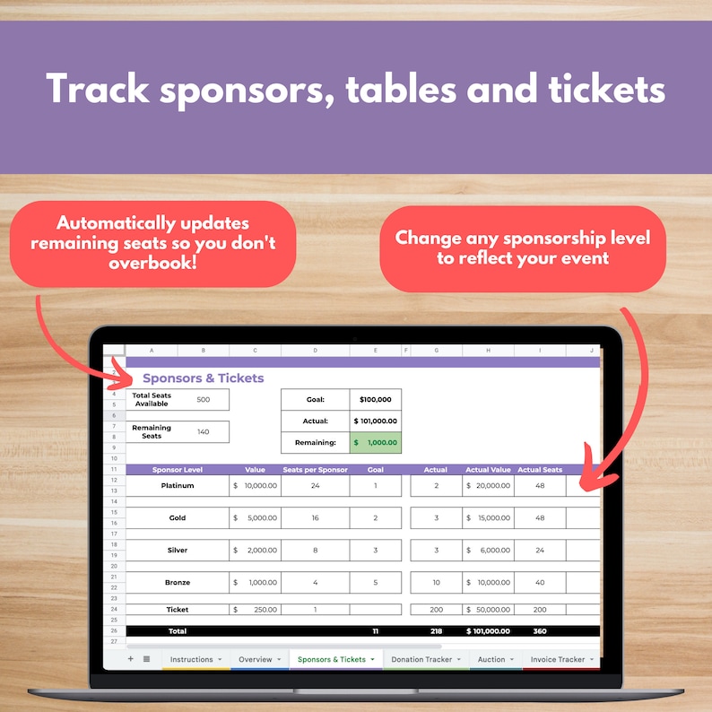 FUNDRAISING EVENT TRACKER - Event Budget, Event Plan, Google Sheets ...