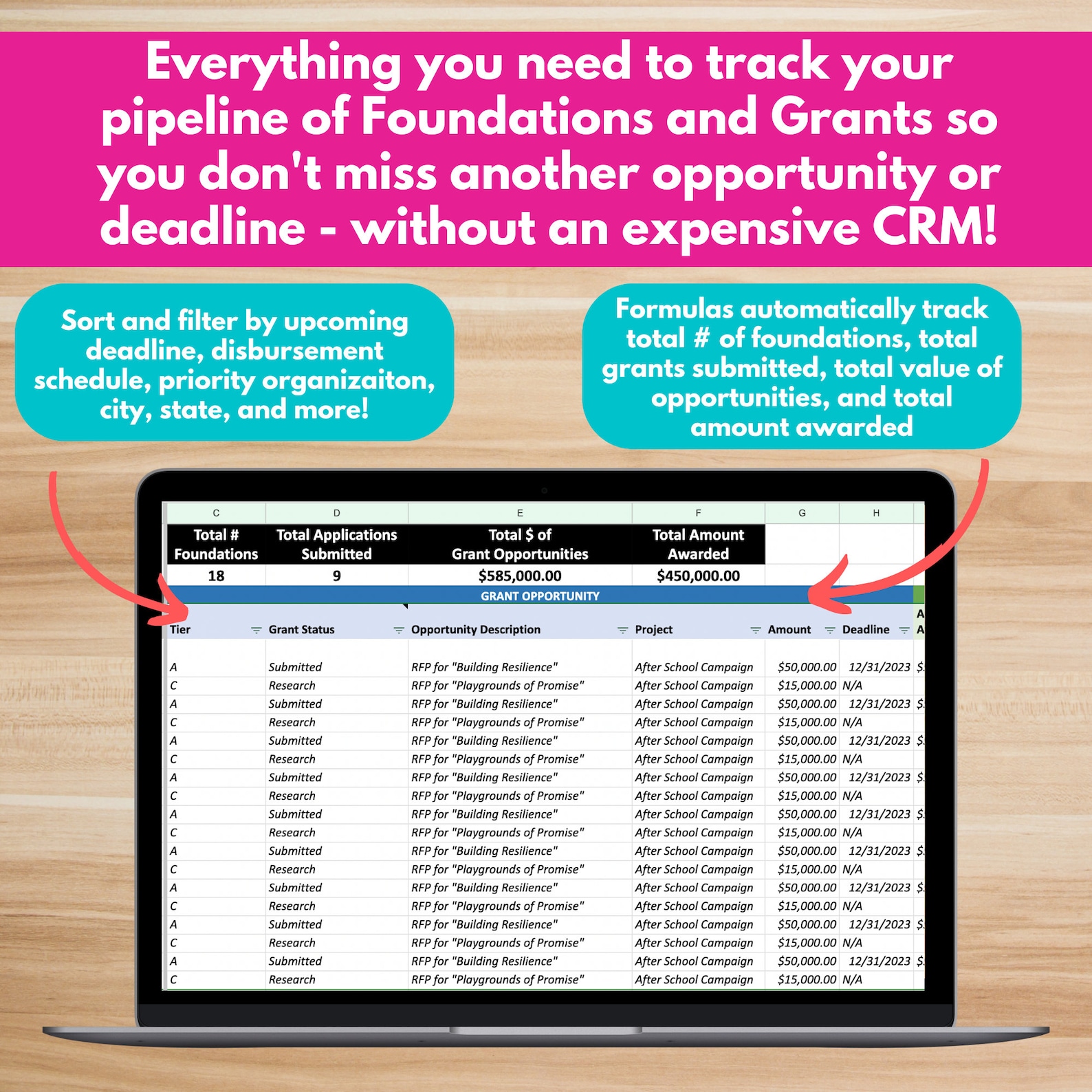 GRANT TRACKER TEMPLATE - Nonprofit Template, Google Sheets, Grants ...