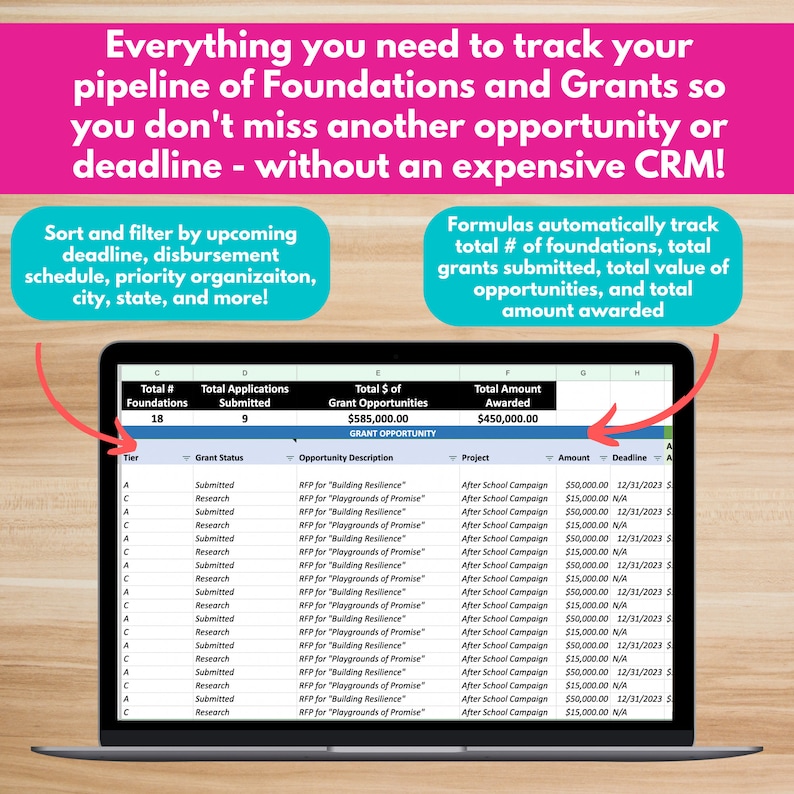 GRANT TRACKER TEMPLATE - Nonprofit Template, Google Sheets, Grants ...