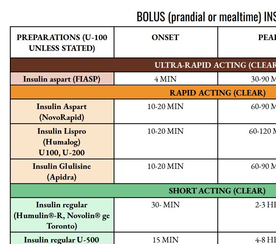 Insulin cheat sheet pharmacology / nursing / pharmacy | Etsy