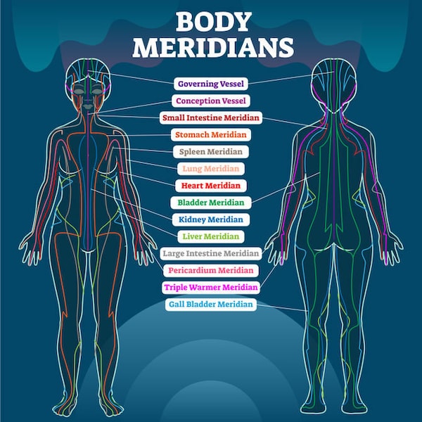 Meridian Chart - Etsy