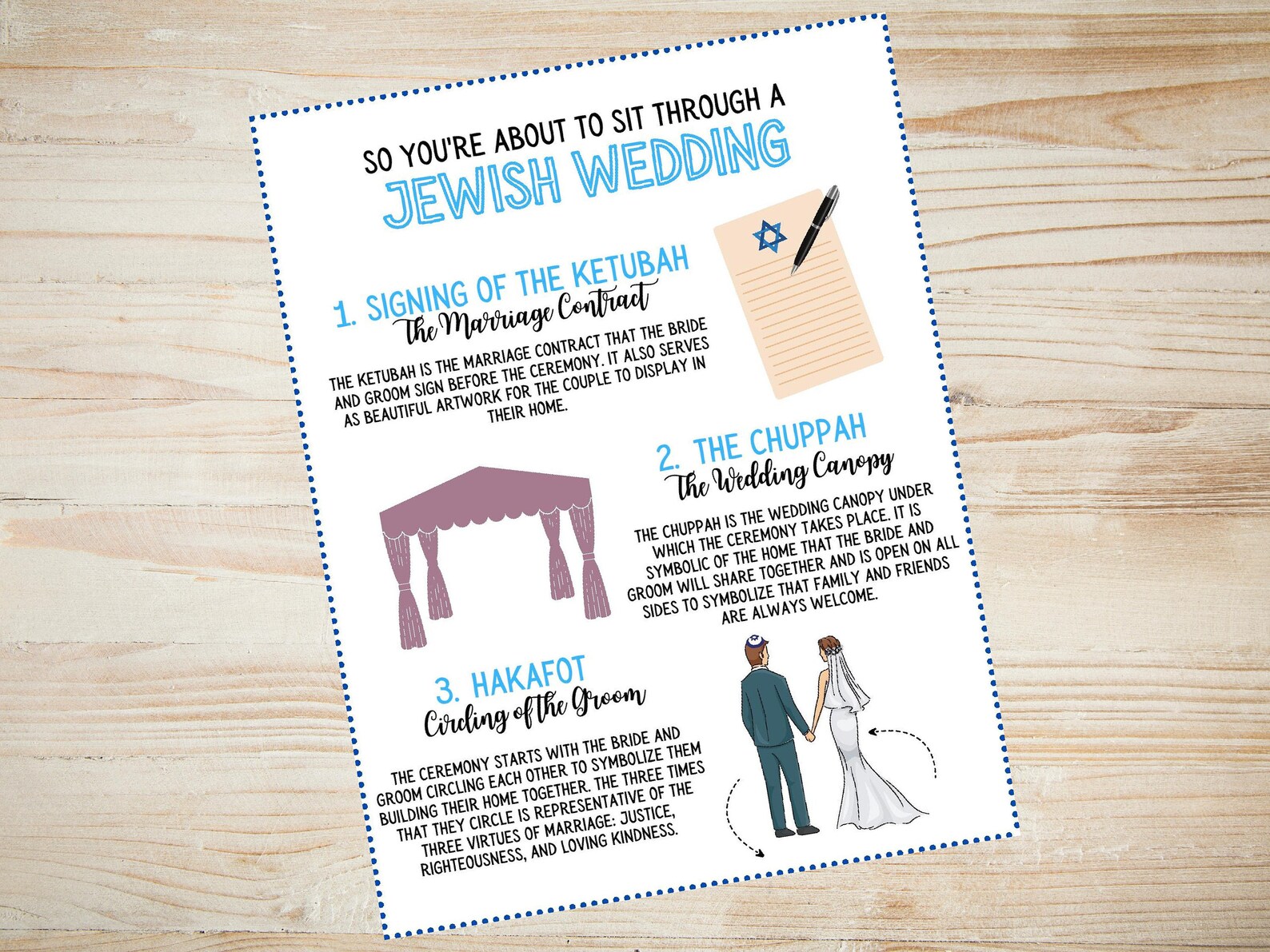 Jewish Ceremony Explanation Wedding Program Template | Etsy
