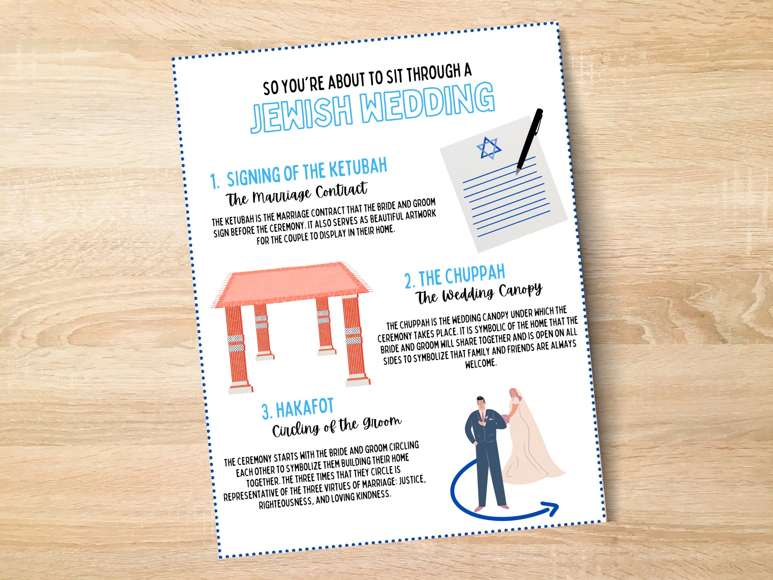 Jewish Ceremony Explanation - Wedding Program Template - Infographic ...