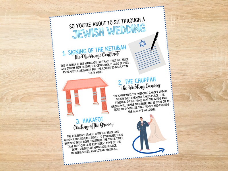 Jewish Ceremony Explanation Wedding Program Template - Etsy