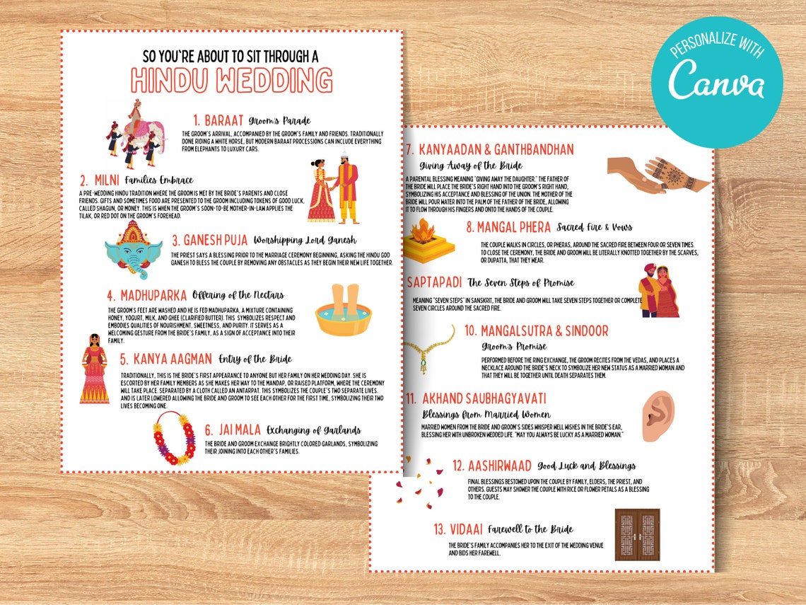 Hindu Wedding Ceremony Program Template (DIY Canva) - Etsy