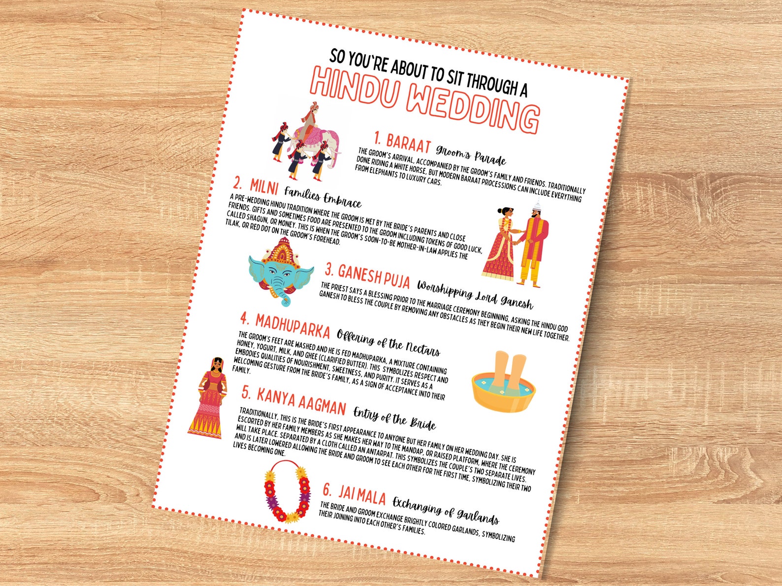 Hindu Wedding Ceremony Program Template (DIY Canva) - Etsy
