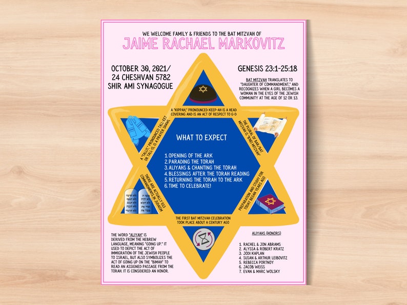 Editable Bat Mitzvah Program Template (digital Download) - Etsy