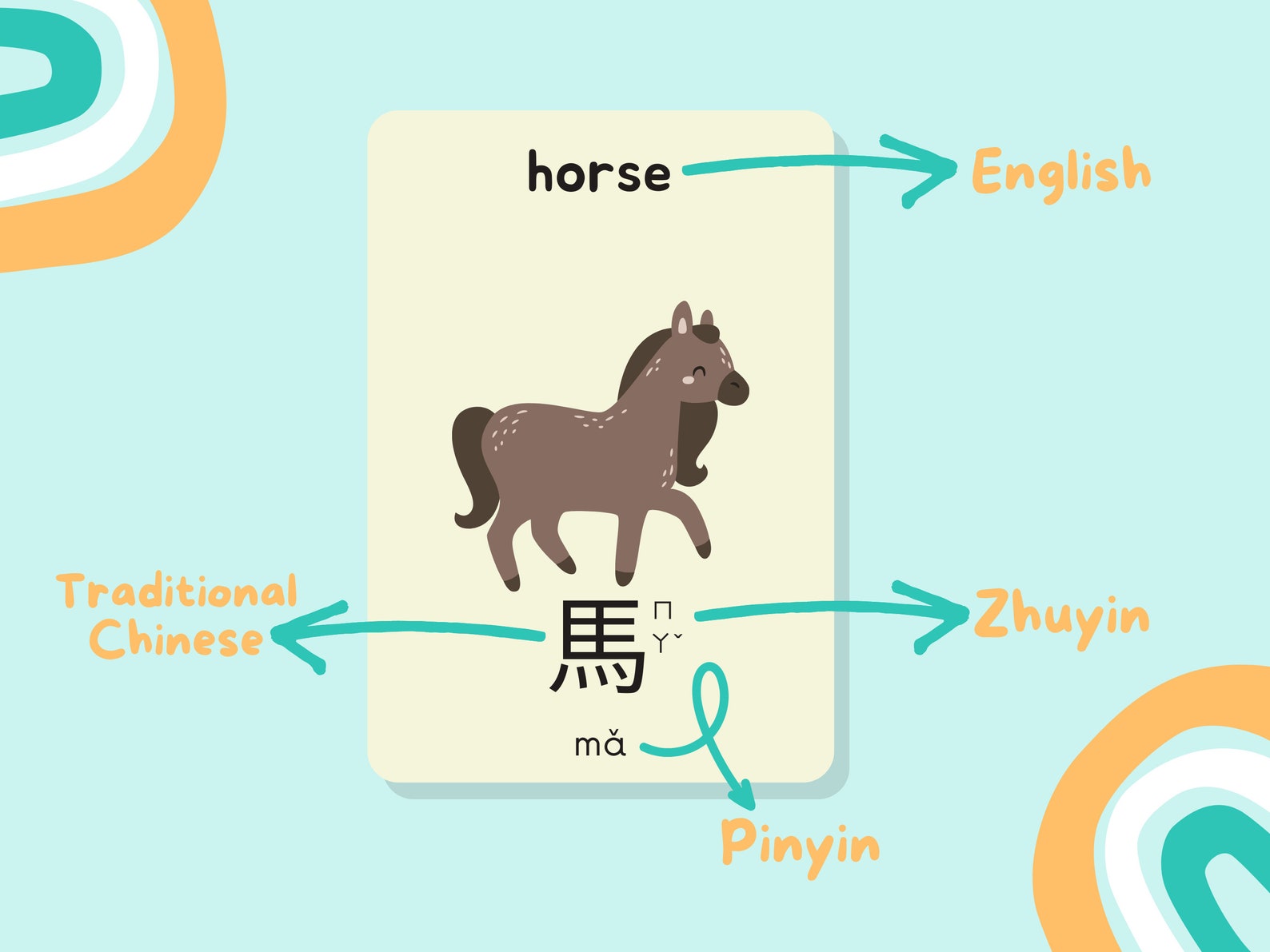 Animal Flashcards | Instant Download Traditional Mandarin Animal ...