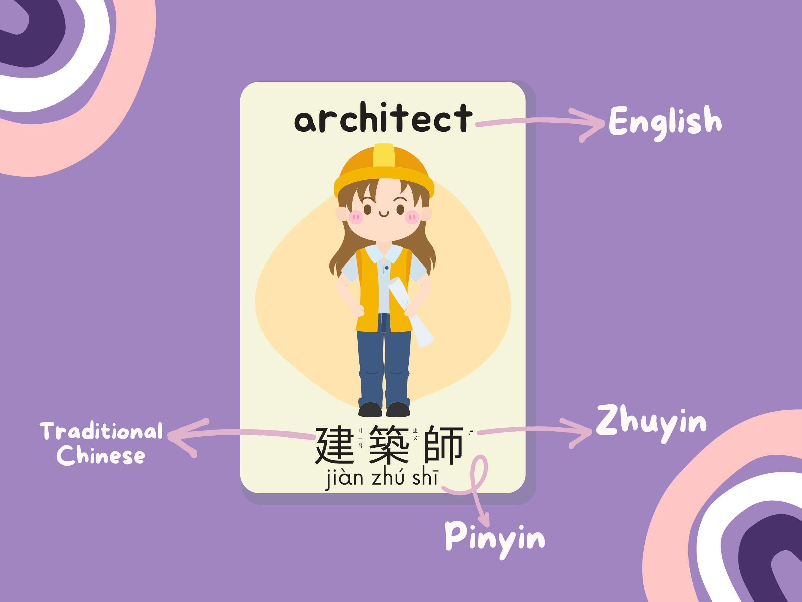 26 Occupations Traditional Chinese English Flash Cards I Flash Cards ...