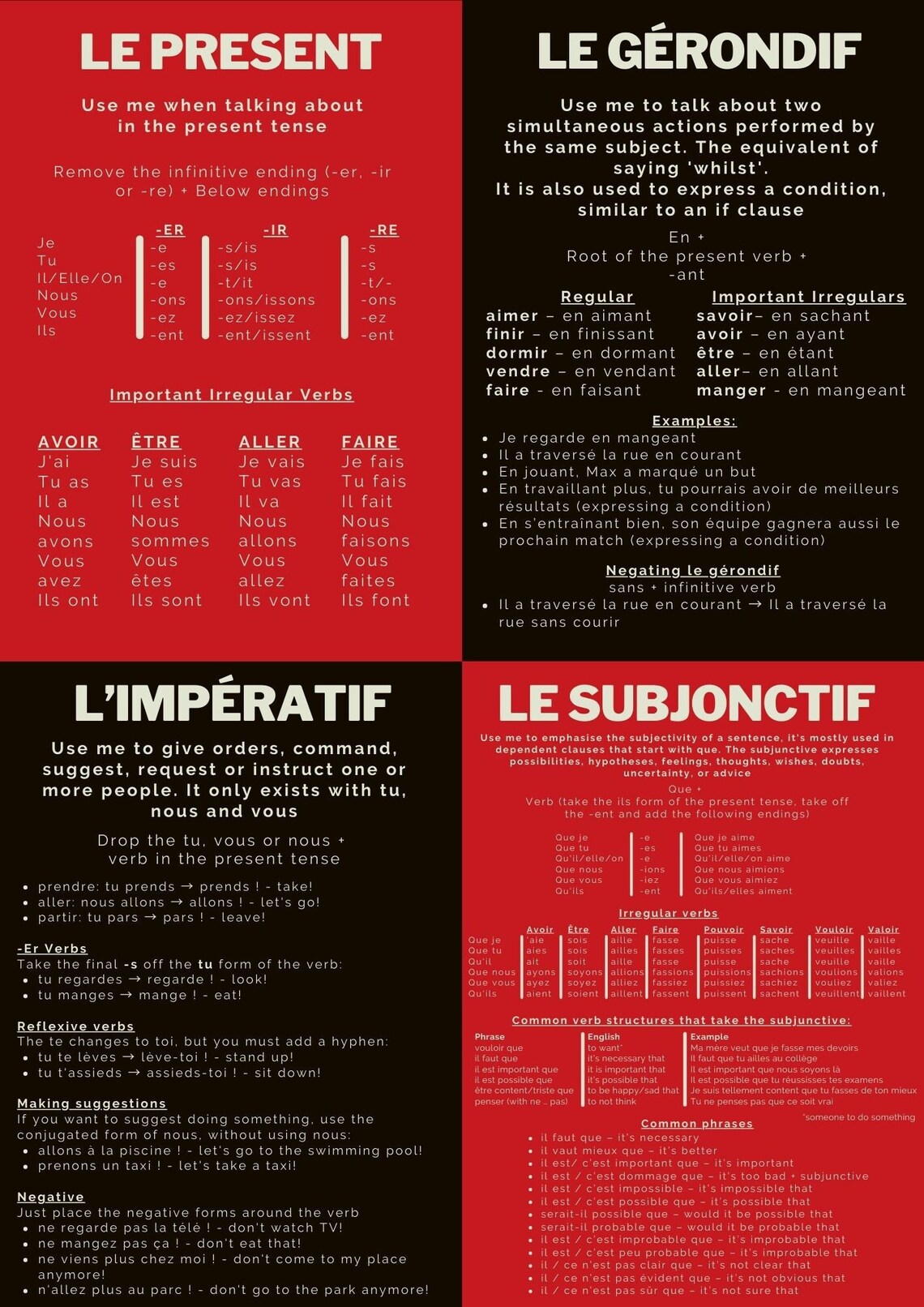 French Present Tenses Poster - Etsy