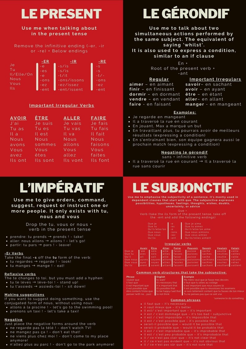French Present Tenses Poster - Etsy