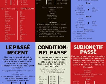 French Future Tenses Poster - Etsy