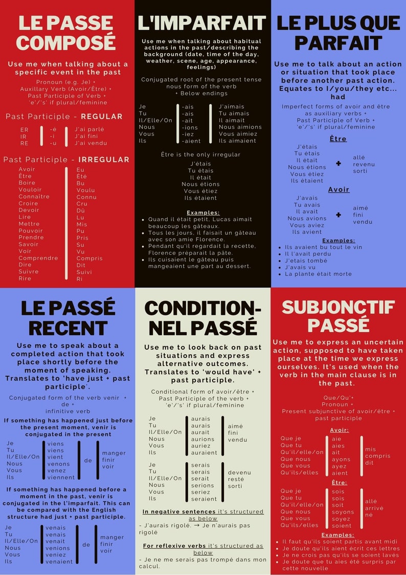 French Past Tenses Poster - Etsy