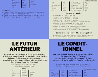 French General Tenses Poster - Etsy UK