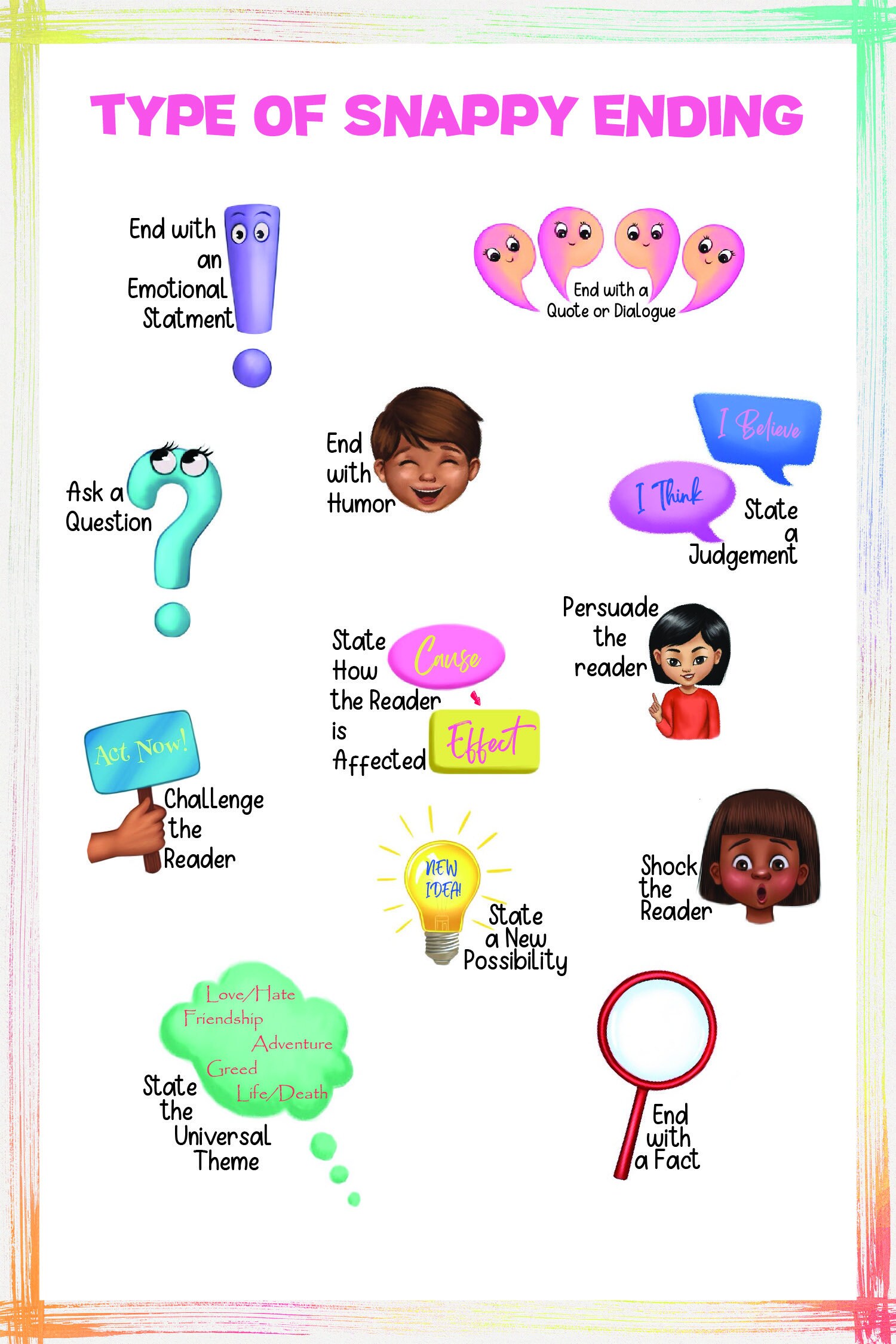 Informational Expository Writing Flashcard for Kids Step-by-step ...