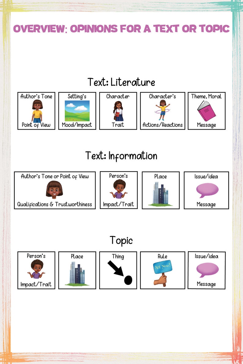 Opinion Writing Anchor Chart for Kids How to Teach Opinion Writing to ...
