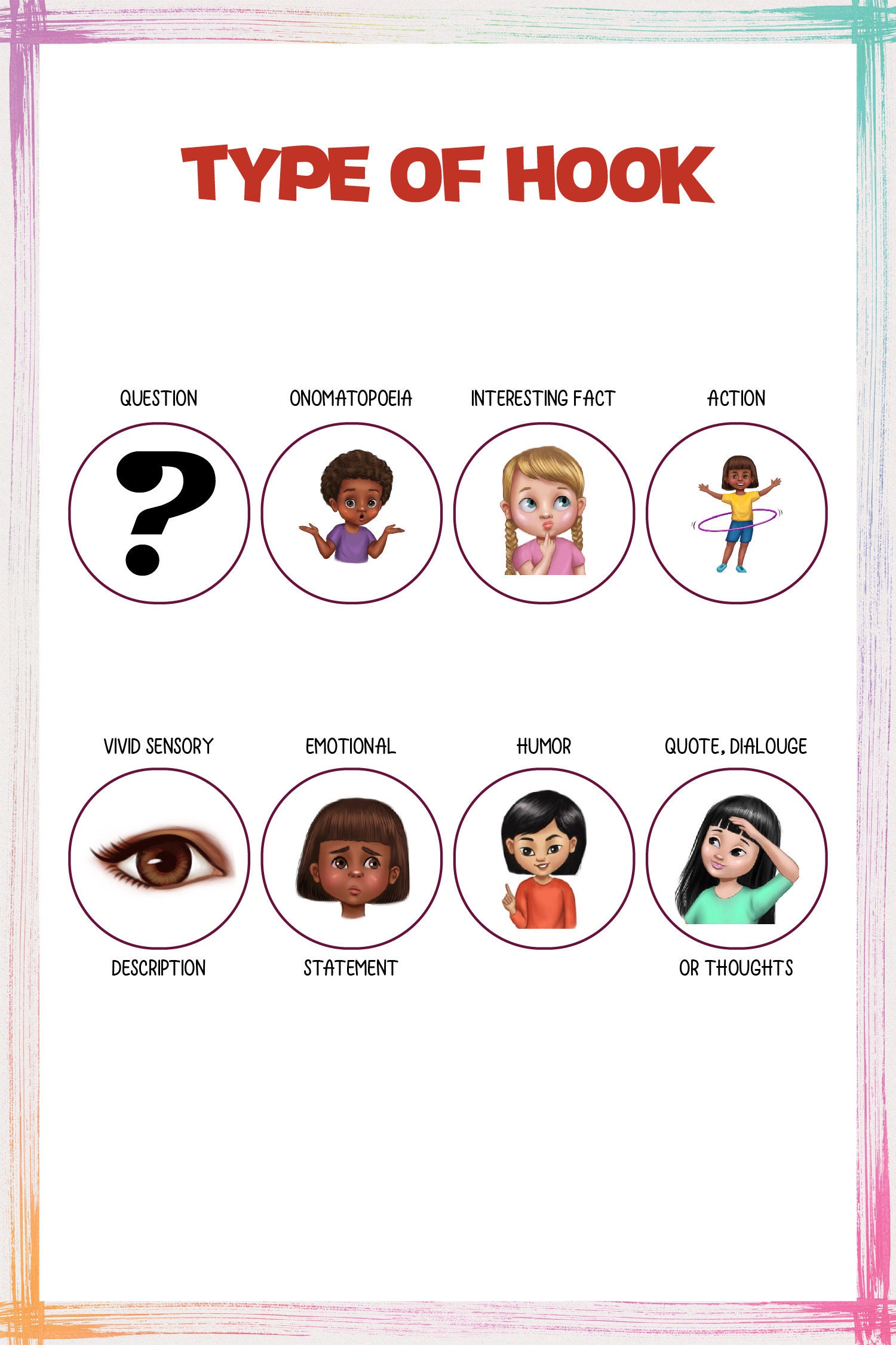 Informational Expository Writing Flashcard for Kids Step-by-step ...