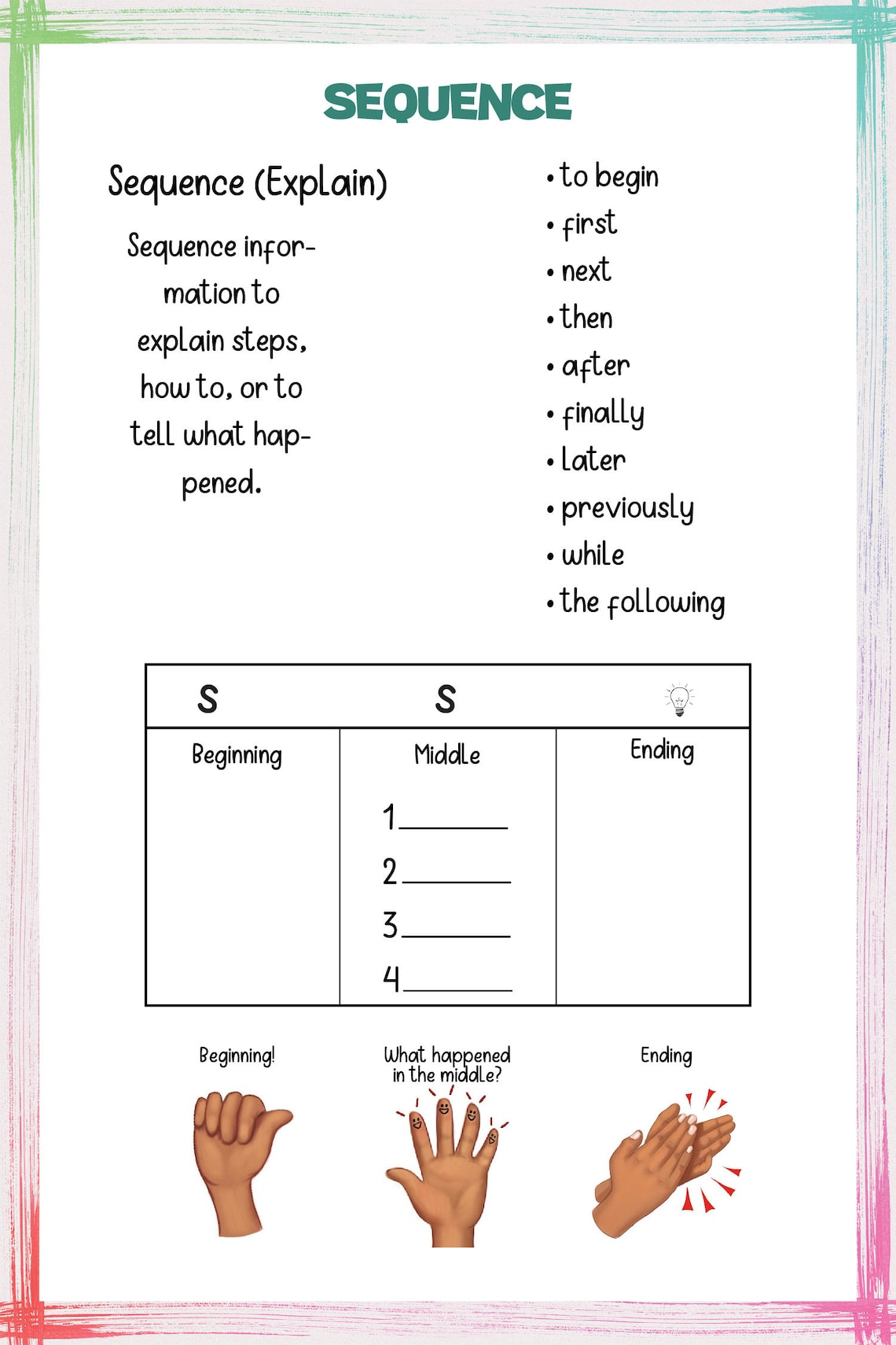 Informational Expository Writing Flashcard for Kids Step-by-step ...
